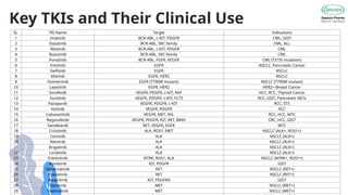 Tyrosine Kinase Inhibitors (TKIs) – Mechanism, Classification ...