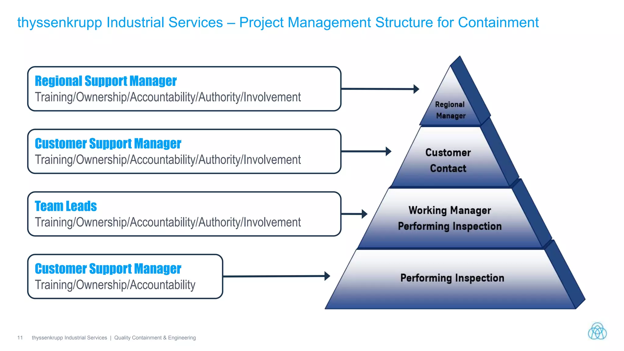 Tkis general-quality-containment-2016 | PPT