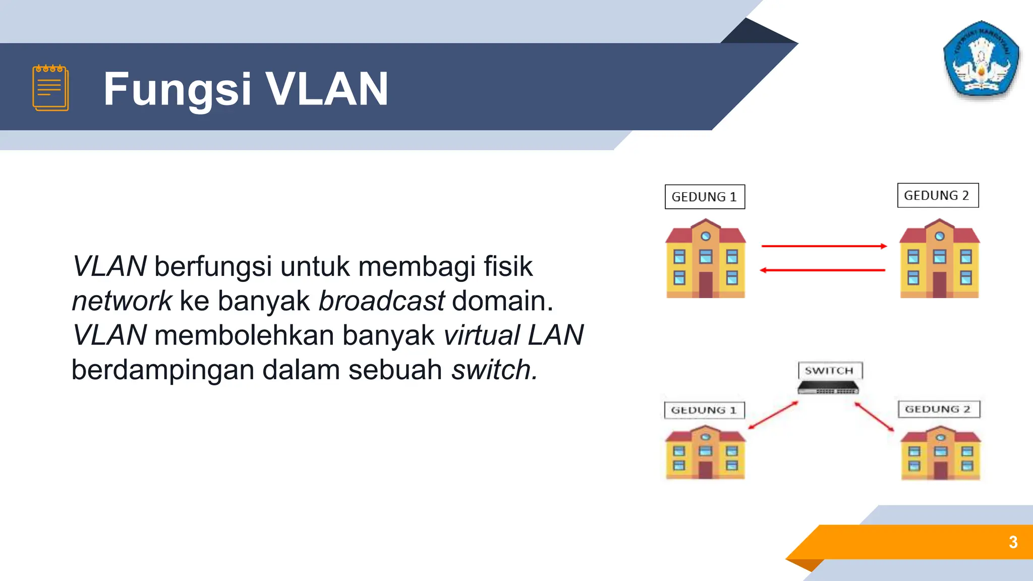 Pertemuan Pertama Mapel TKJ-XI, Tentang VLAN | PPTX