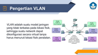 Pertemuan Pertama Mapel TKJ-XI, Tentang VLAN | PPTX