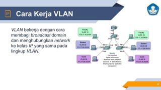 Pertemuan Pertama Mapel TKJ-XI, Tentang VLAN | PPTX