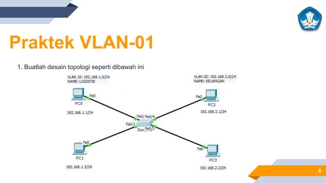 Pertemuan Pertama Mapel TKJ-XI, Tentang VLAN | PPTX