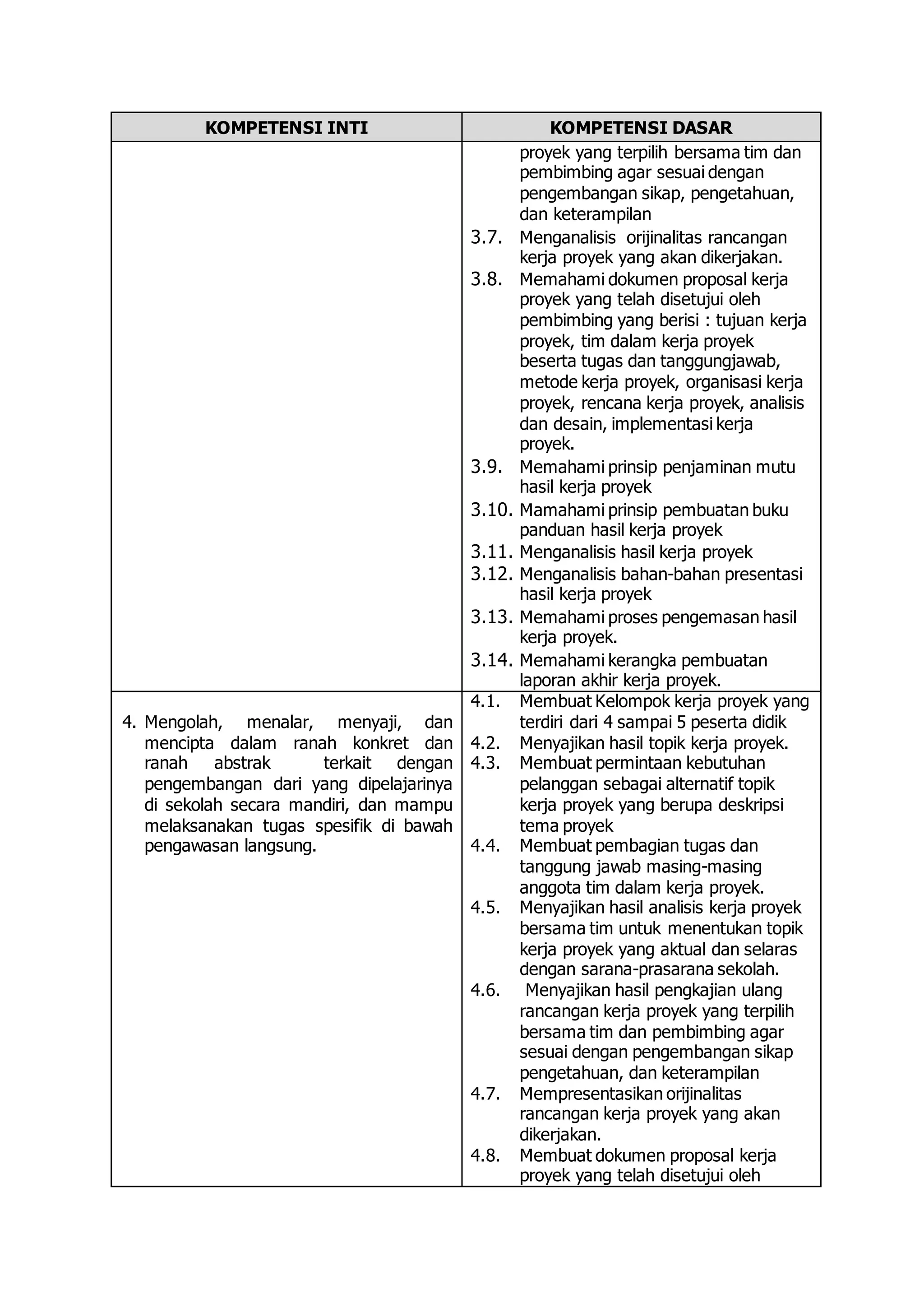 Tkj basis proyek | DOCX