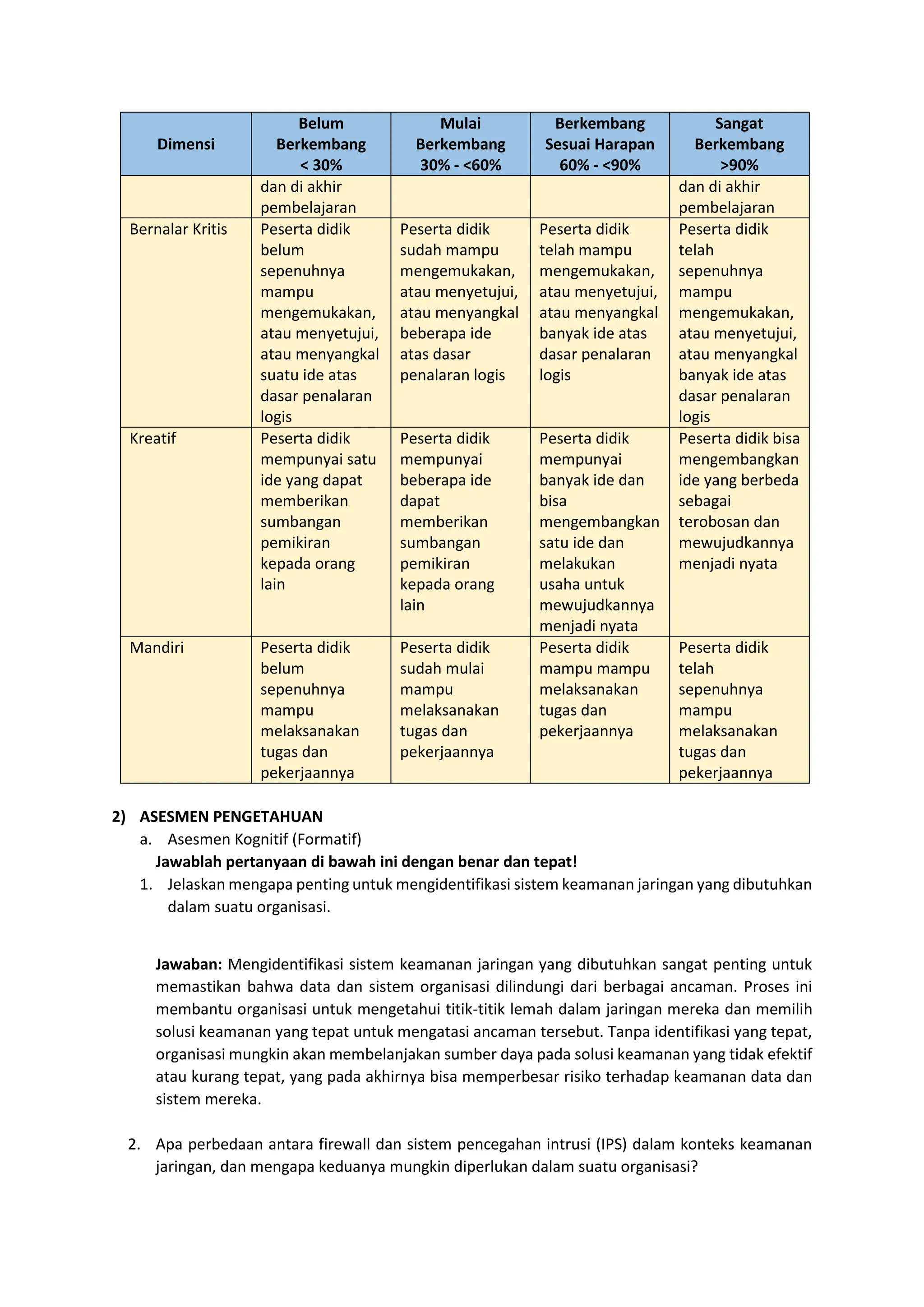 TKJ F.3.5 Mengidentifikasi Kebutuhan persyaratan alat-alat untuk ...