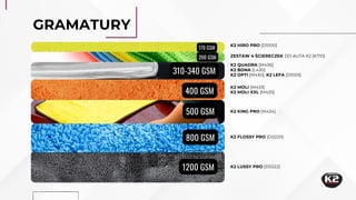 K2 Mikrofibry | kompendium wiedzy na temat mikrofibry | PPT