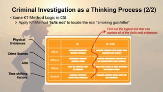 Kepner-Tregoe Problem-Solving Method | PPTX
