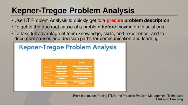 Kepner-Tregoe Problem-Solving Method