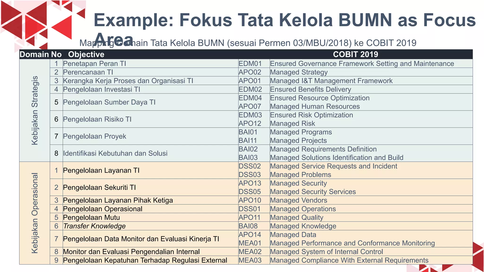 Struktur Komponen, Area Fokus, Faktor Desain.pdf