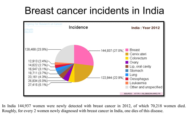 Immobilization and setup for Prone Breast Radiotherapy- A Therapist ...