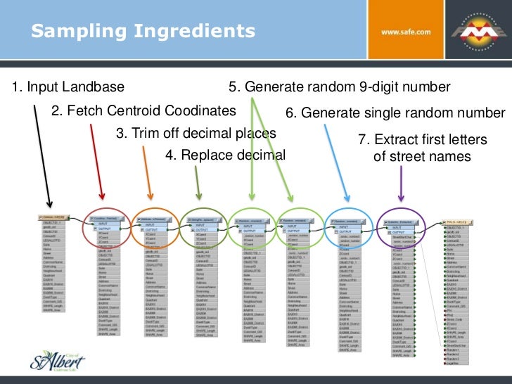 fme-delicacies-tasty-examples-from-the--of-st-albert