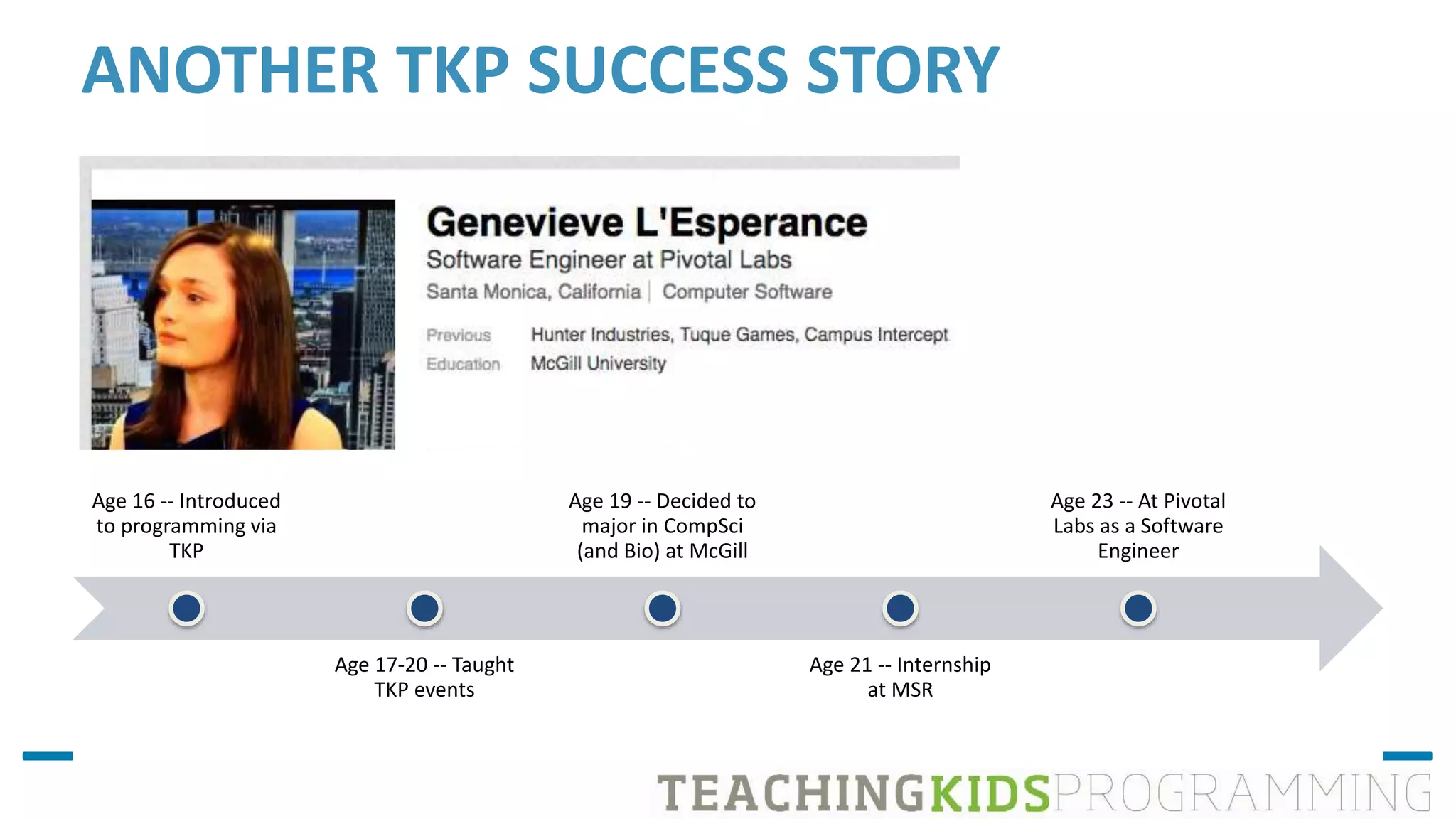 What is 'Teaching Kids Programming' | PPTX