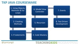 Teaching Kids Programming | PPT