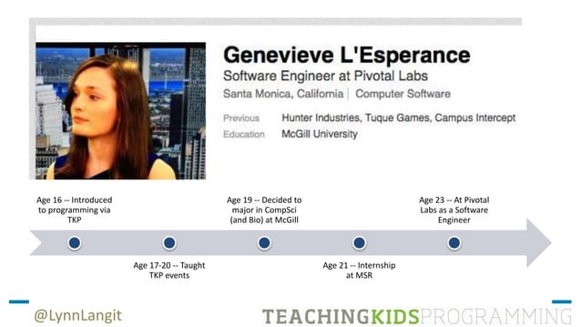 Teaching Kids Programming | PPT