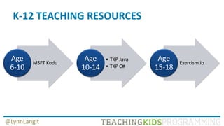 Teaching Kids Programming | PPT