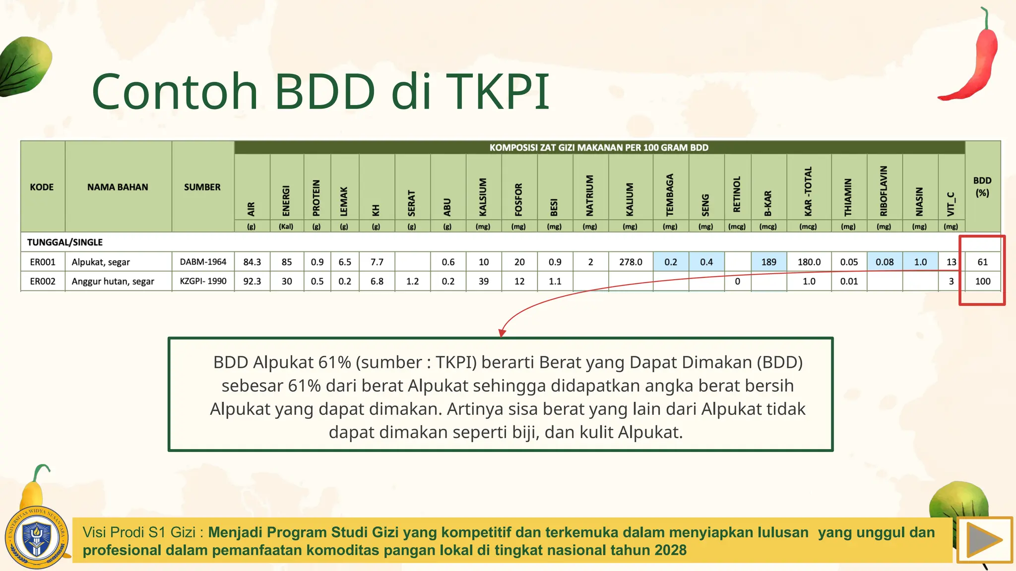 TKPItabel komposisp pangan indonesia.pptx