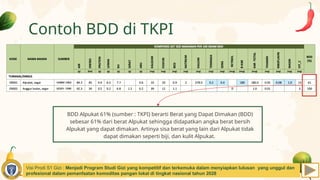 TKPItabel komposisp pangan indonesia.pptx