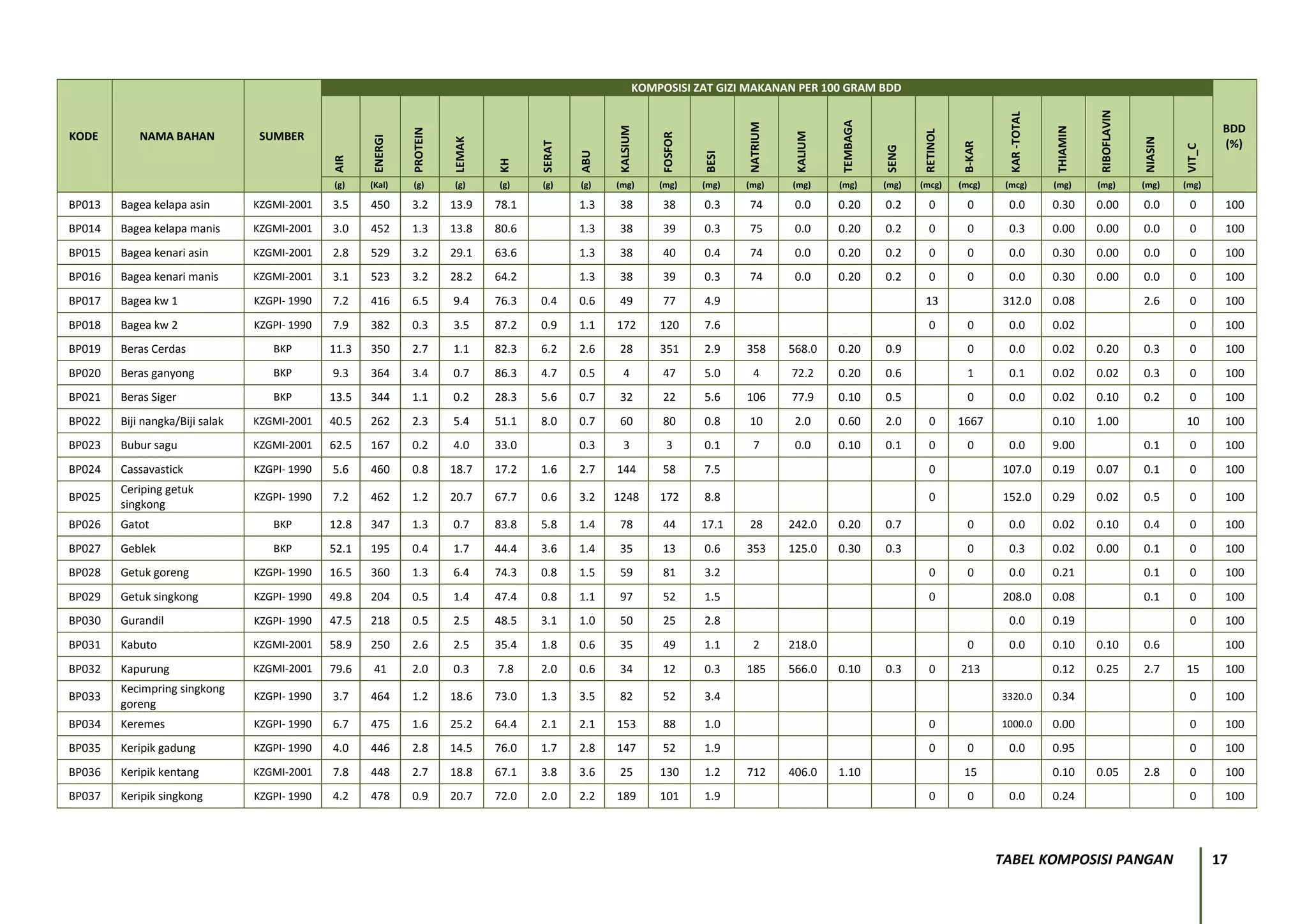 TKPI_Mahmud dkk_2017_TKPI_Kemenkes RI.pdf