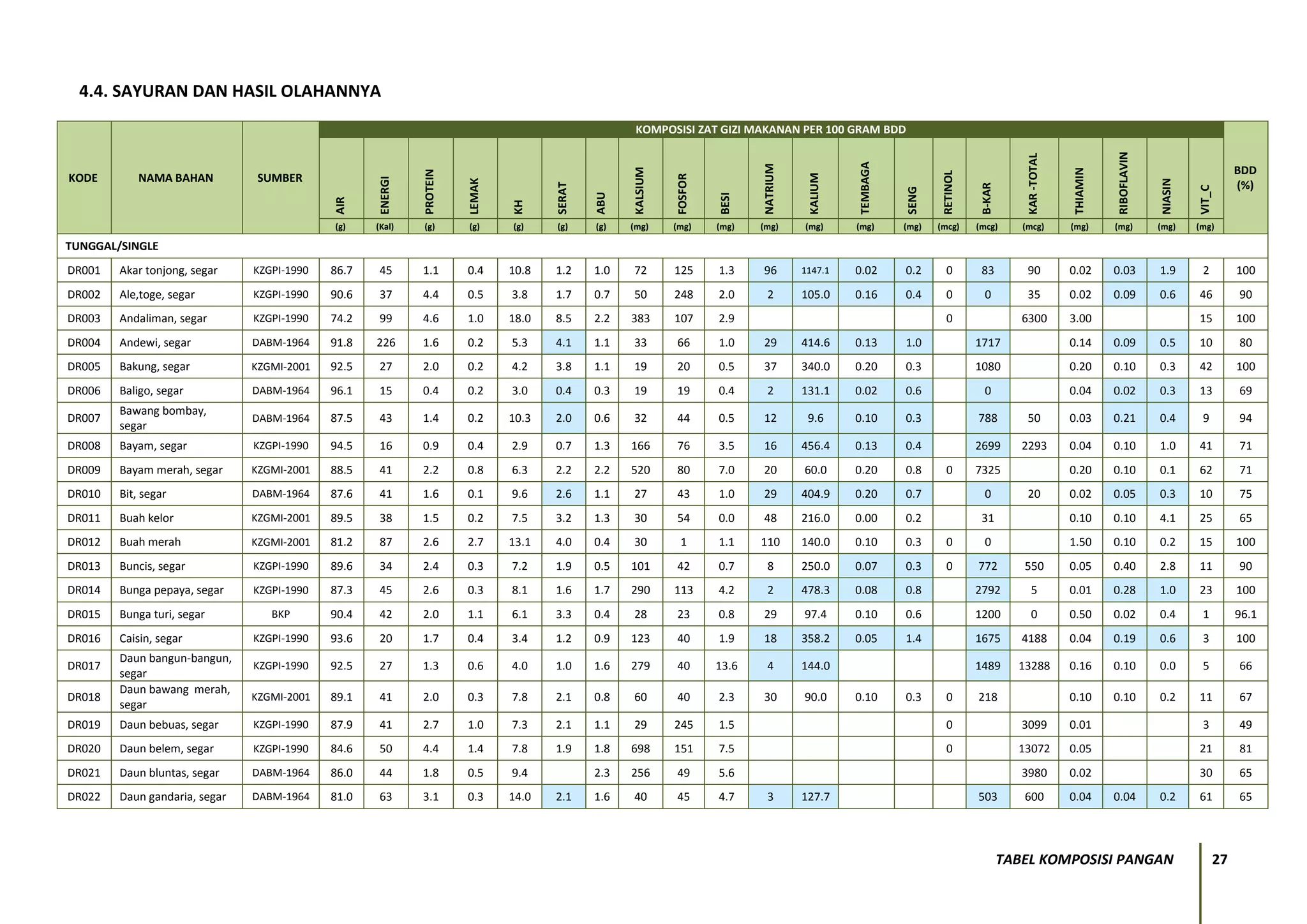 TKPI_Mahmud dkk_2017_TKPI_Kemenkes RI.pdf