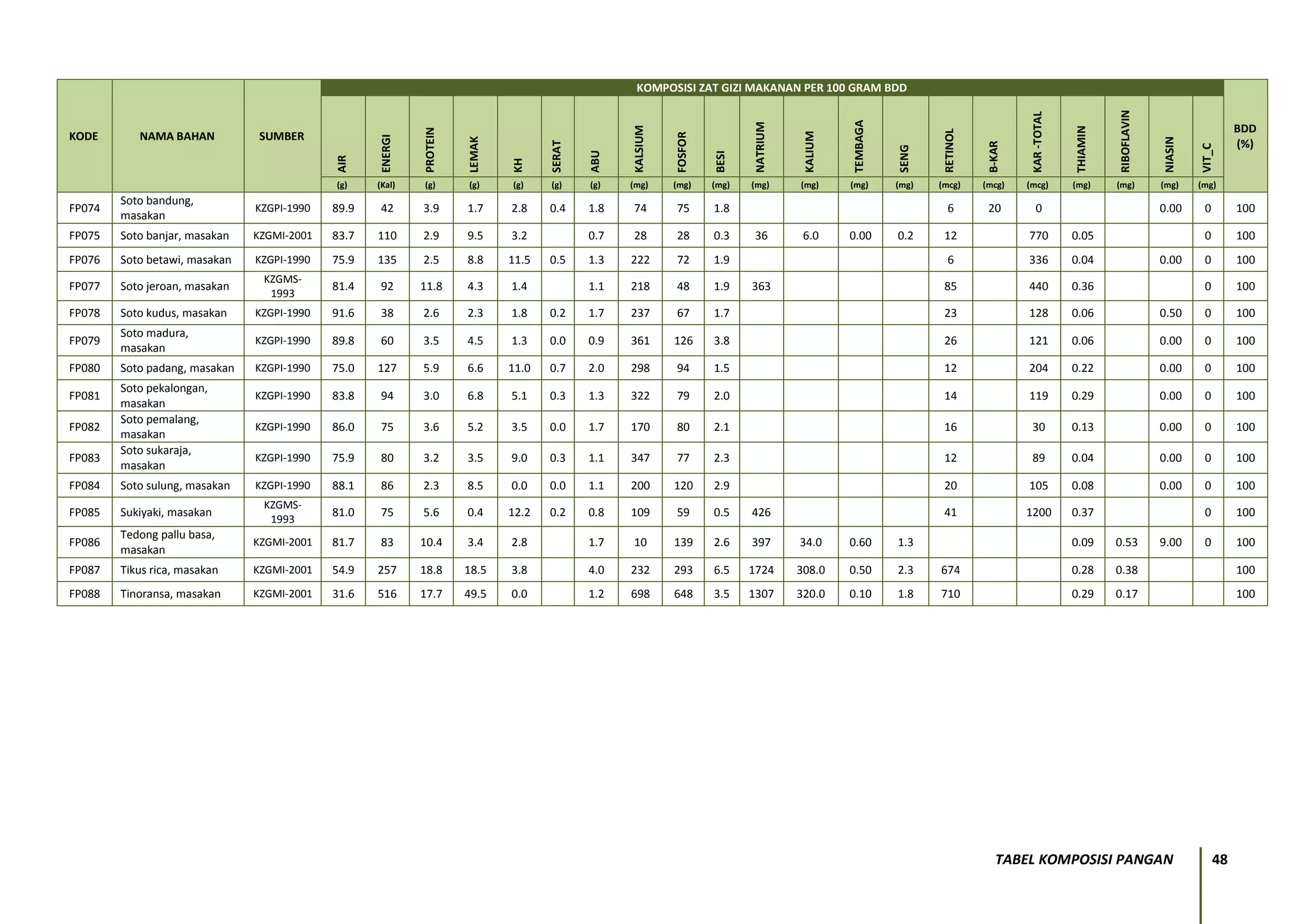 TKPI_Mahmud dkk_2017_TKPI_Kemenkes RI.pdf