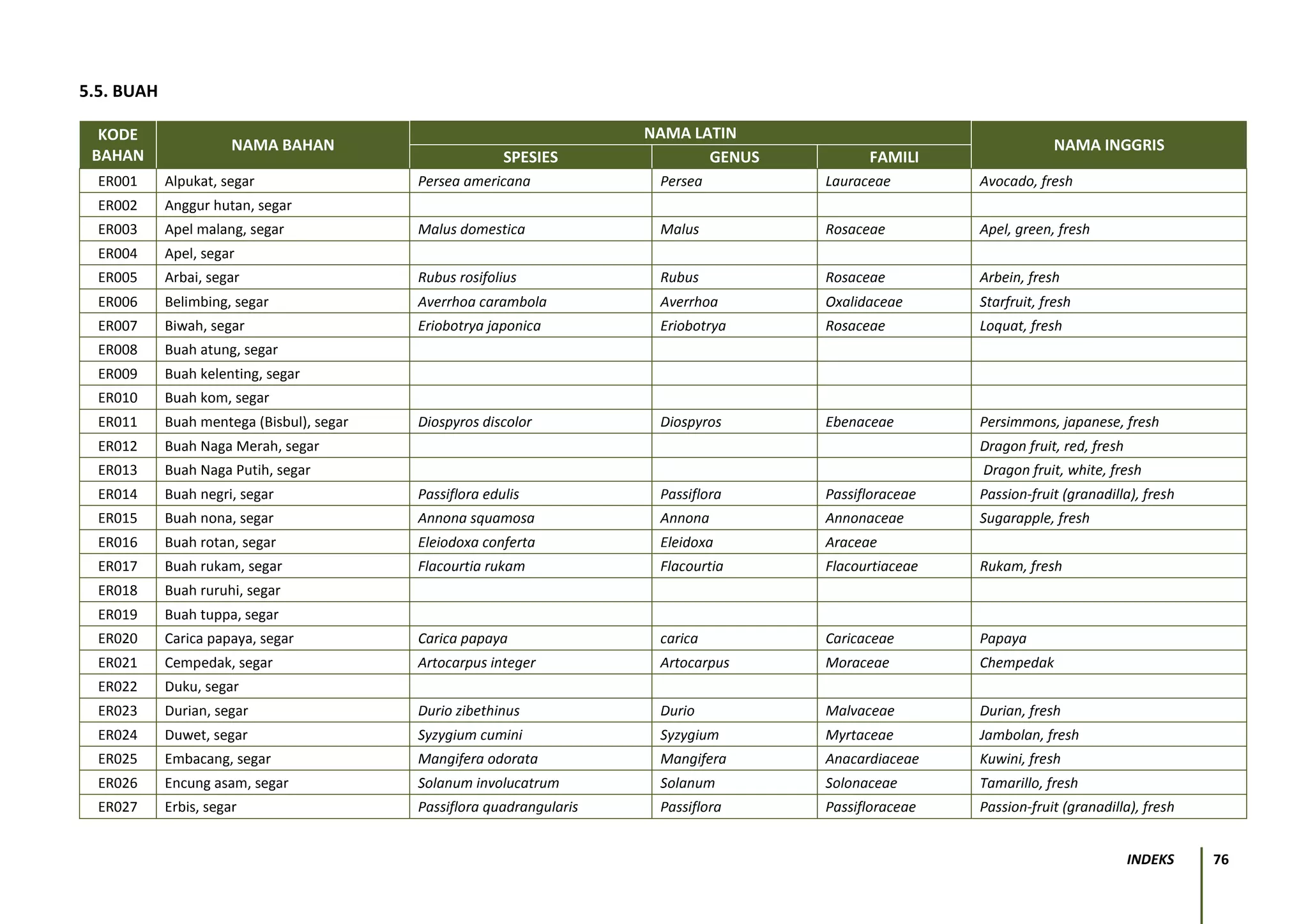 TKPI_Mahmud dkk_2017_TKPI_Kemenkes RI.pdf