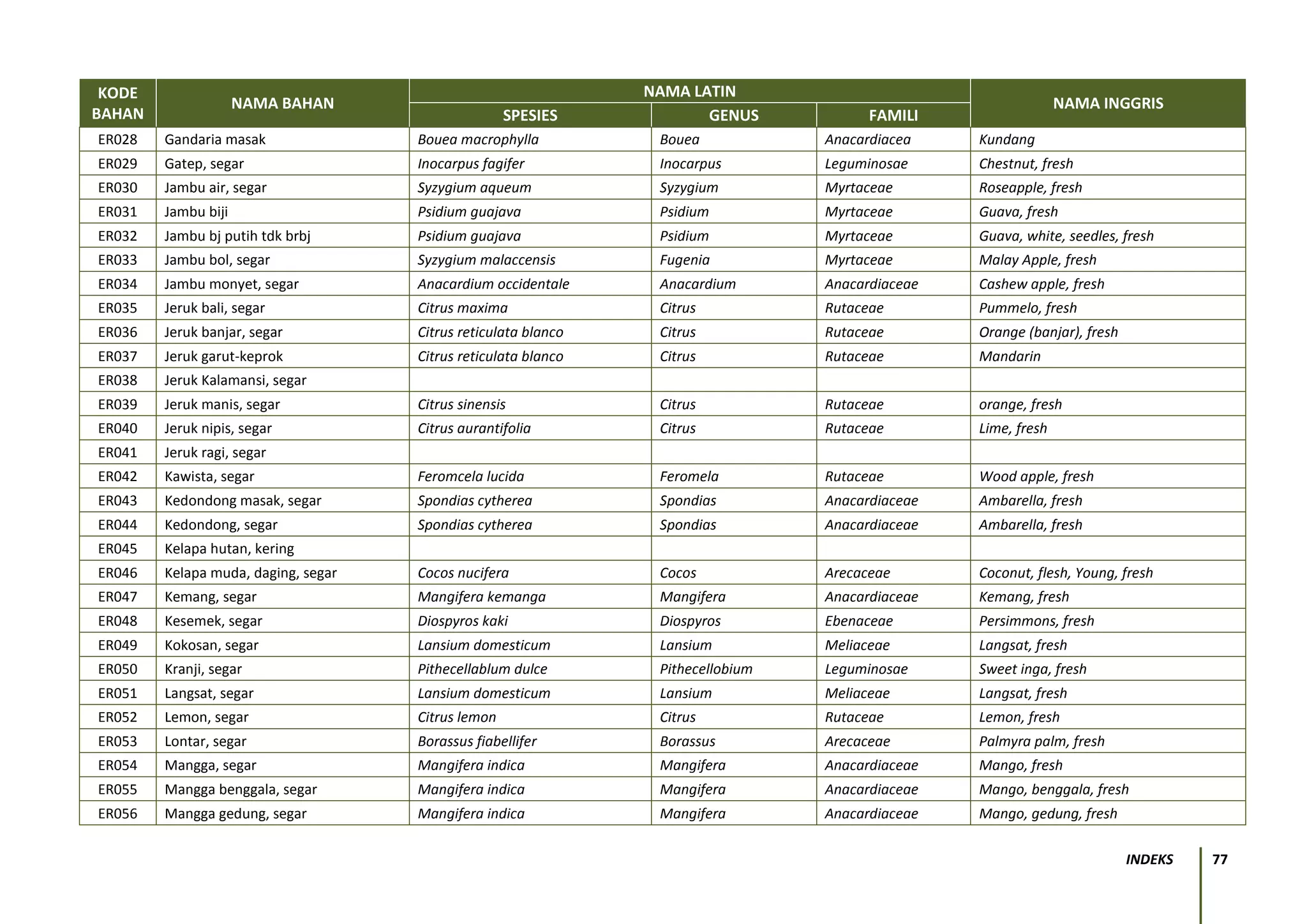 TKPI_Mahmud dkk_2017_TKPI_Kemenkes RI.pdf