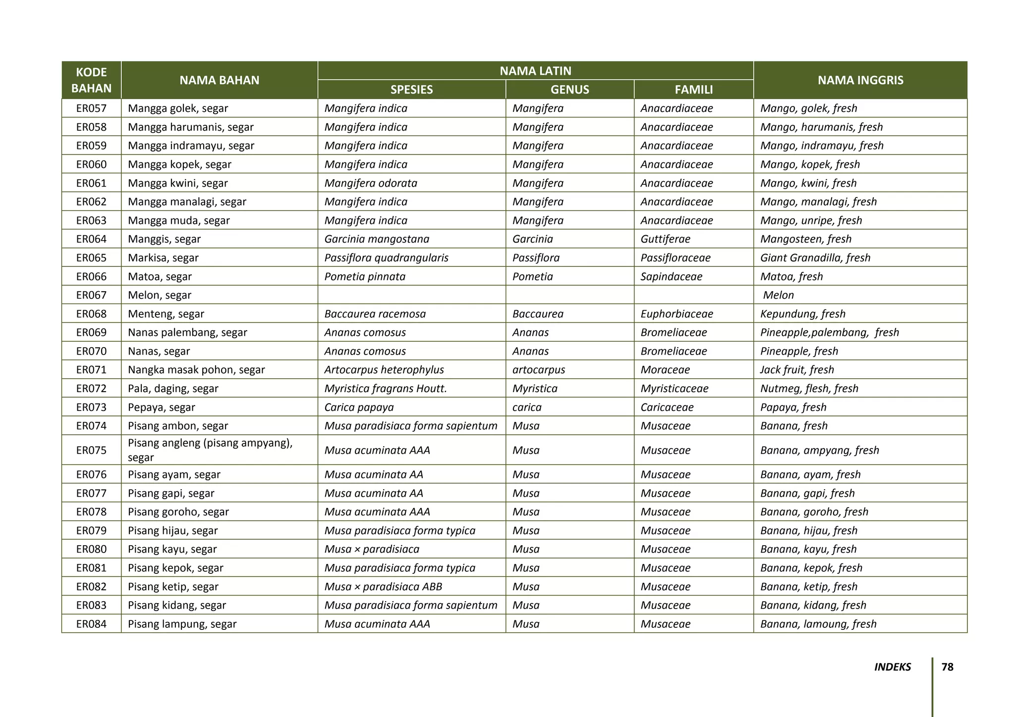 TKPI_Mahmud dkk_2017_TKPI_Kemenkes RI.pdf