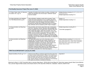 TKPOA 2022 Annual Report for CMT (Order No. R6T-2022-0004)_Complete ...