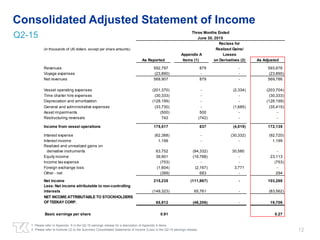 Teekay Corporation Q3-2015 Earnings Presentation | PDF