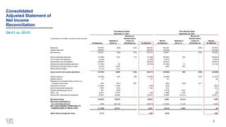 Teekay Corp Q4-21 Earnings Presentation | PPT