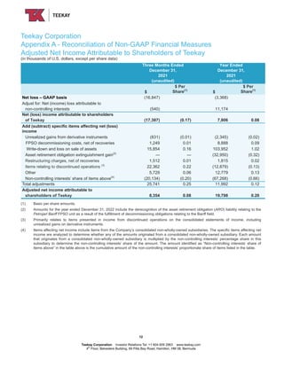 Teekay Corporation Q4-22 Earning Release Document | PDF