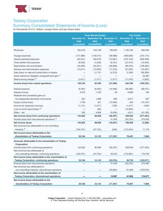 Teekay Corporation Q4-22 Earning Release Document | PDF