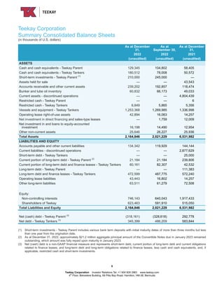 Teekay Corporation Q4-22 Earning Release Document | PDF