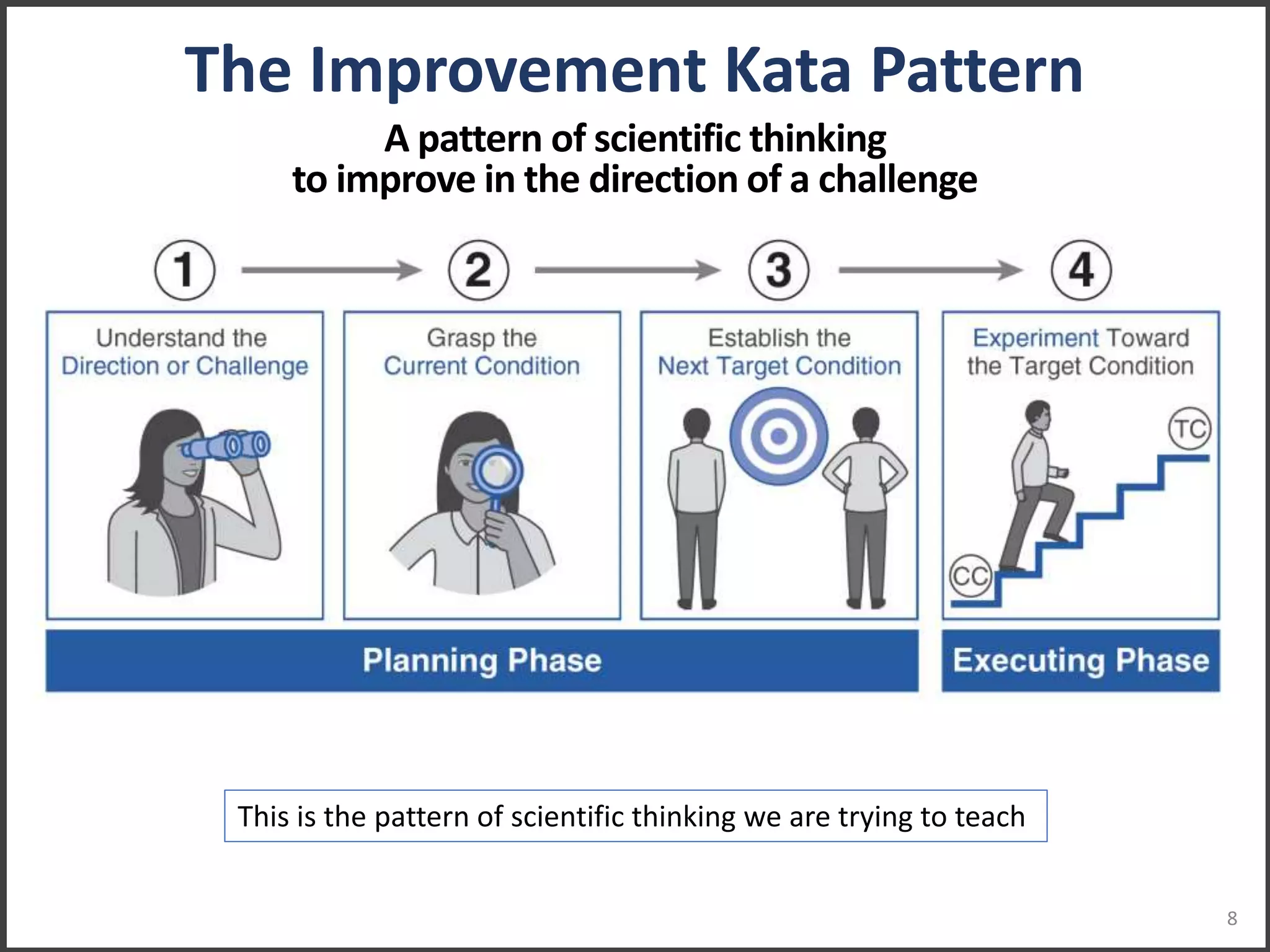 The Toyota Kata Starter Kata | PPTX