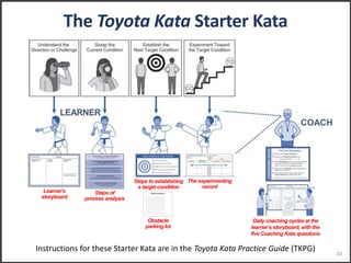 The Toyota Kata Starter Kata | PPTX