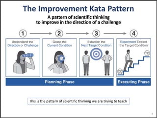 The Toyota Kata Starter Kata | PPTX | Science