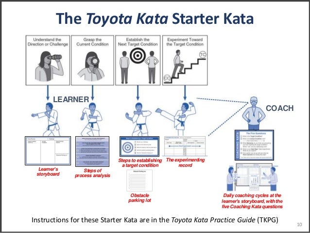 The Toyota Kata Starter Kata