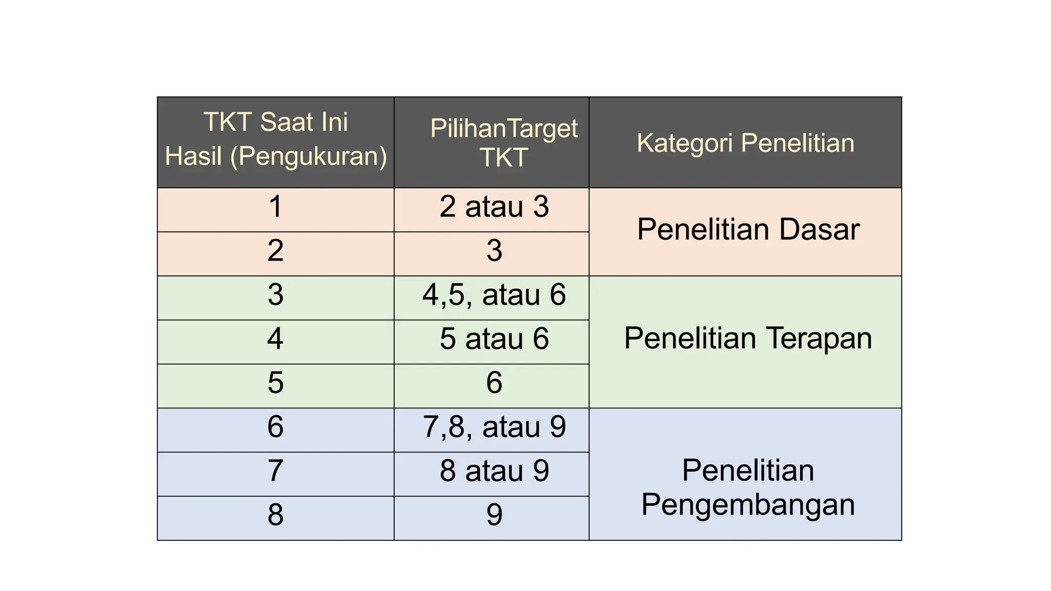 TKT Penelitian dan pengabdian kepada masyarakat.pptx