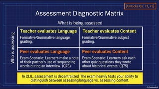TKT CLIL Sample Questions and Common Mistakes Explained | Cambridge ...