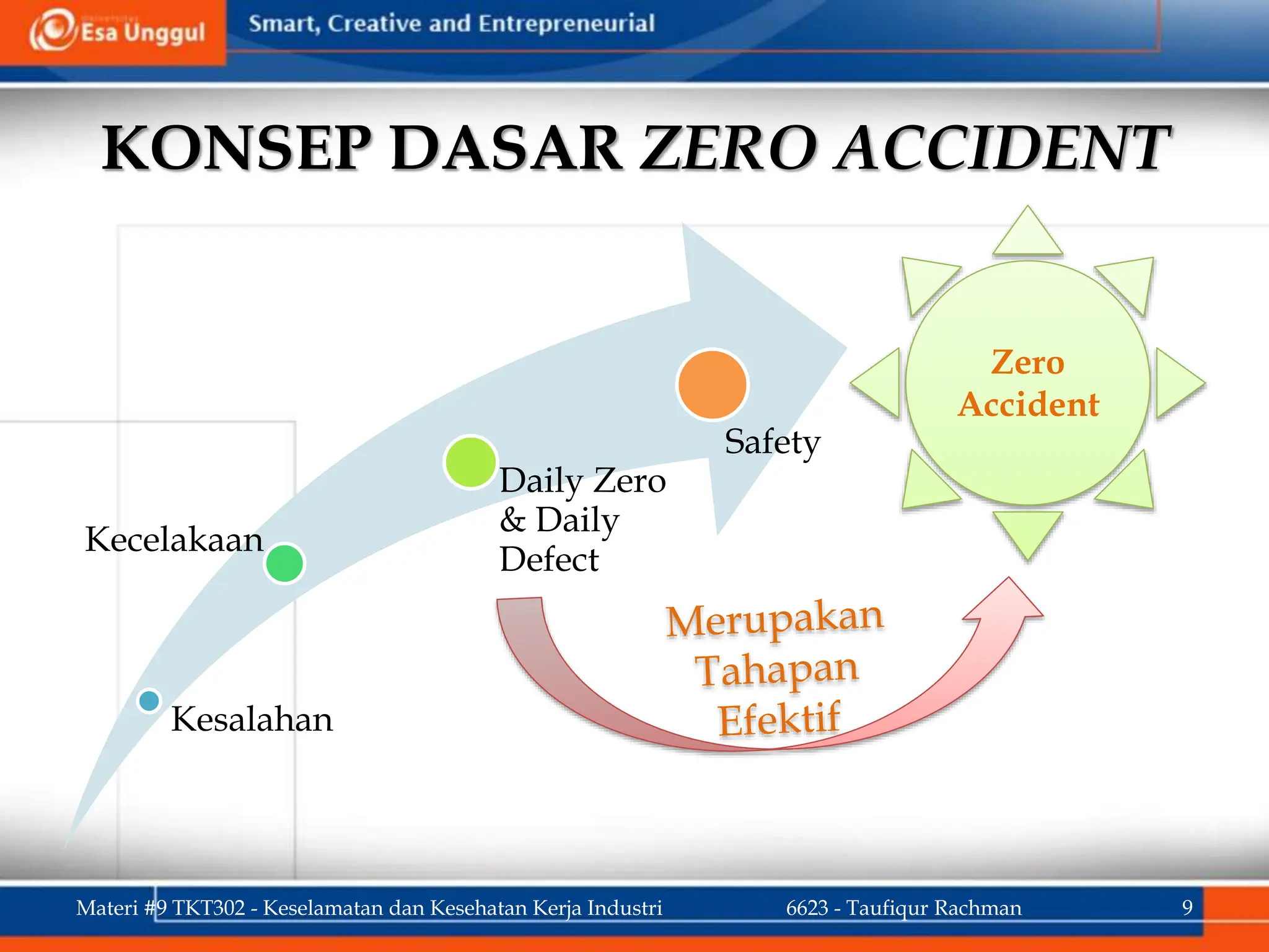 TKT302 #7 - Pengelolaan Untuk Zero Accident.pptx