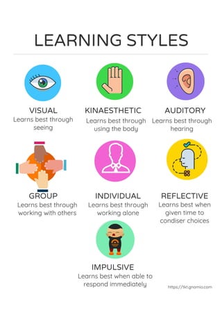 Tkt cambridge module 1, preparation course | PDF