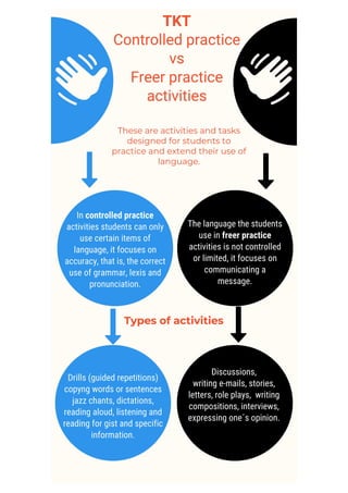 Tkt cambridge module 1, preparation course | PDF
