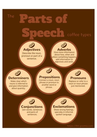 Tkt cambridge module 1, preparation course | PDF