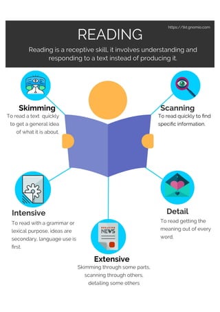 Tkt cambridge module 1, preparation course | PDF
