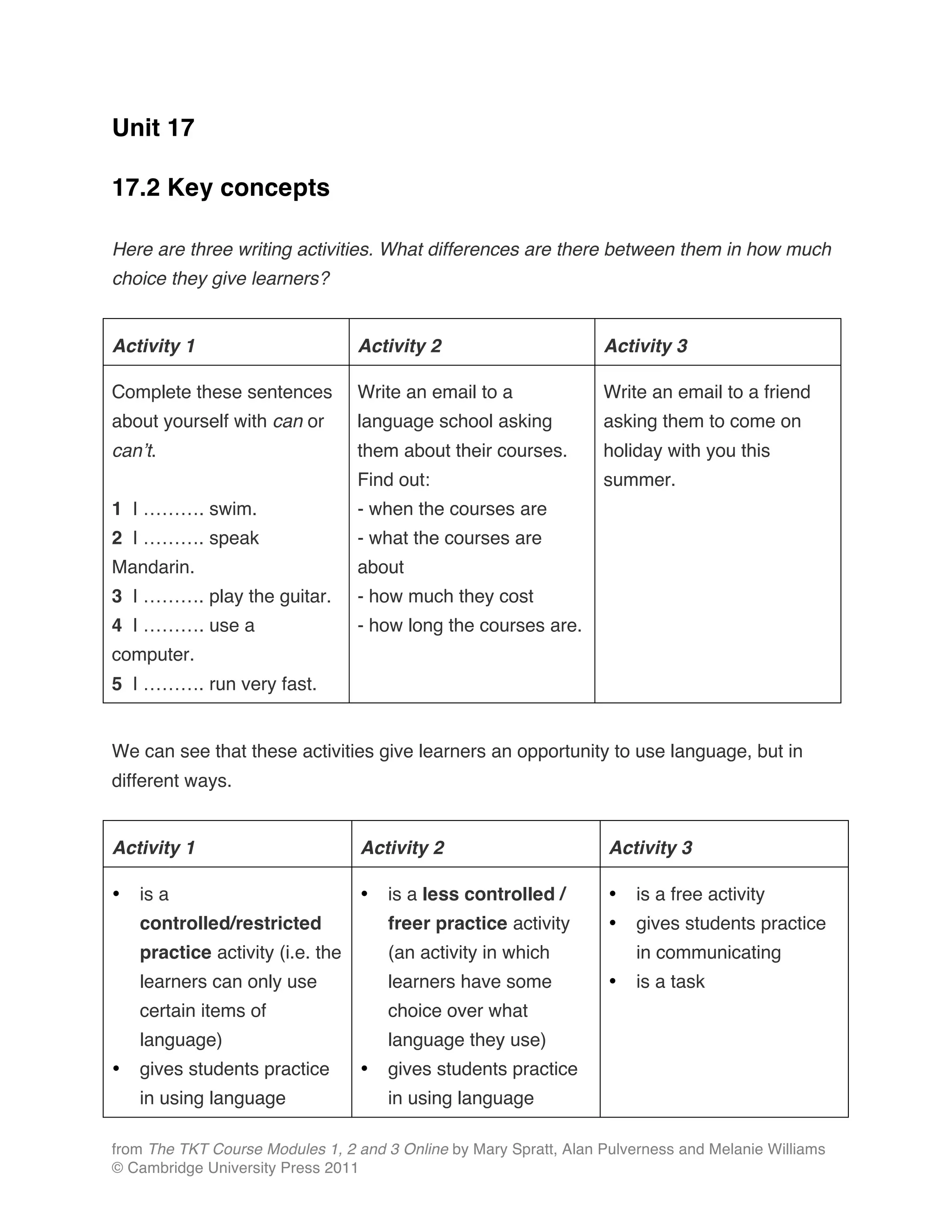 Differences between controlled, freer and free language activities | PDF