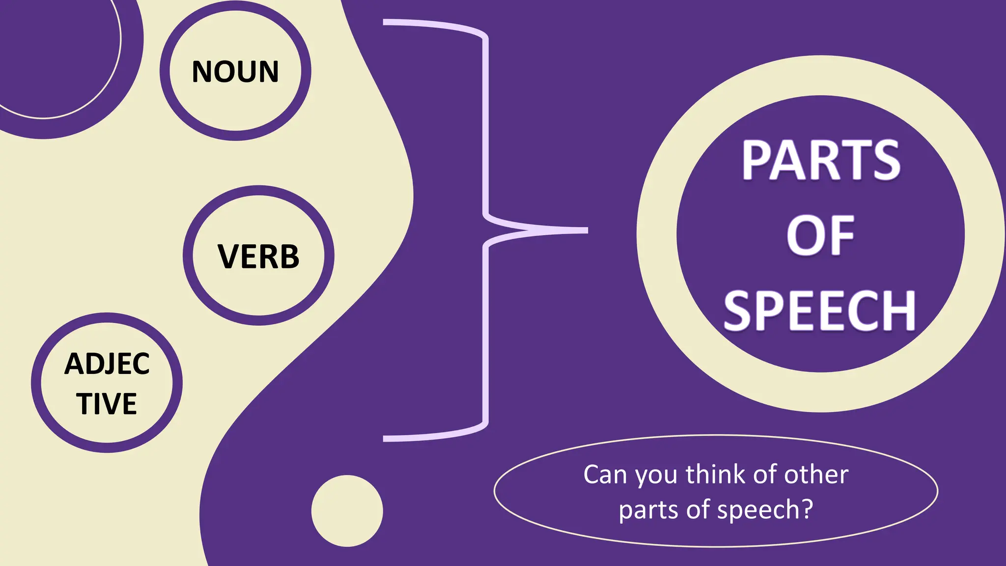 TKT Introductory 1 Parts of Speech.pptx | Board Games and Puzzles ...