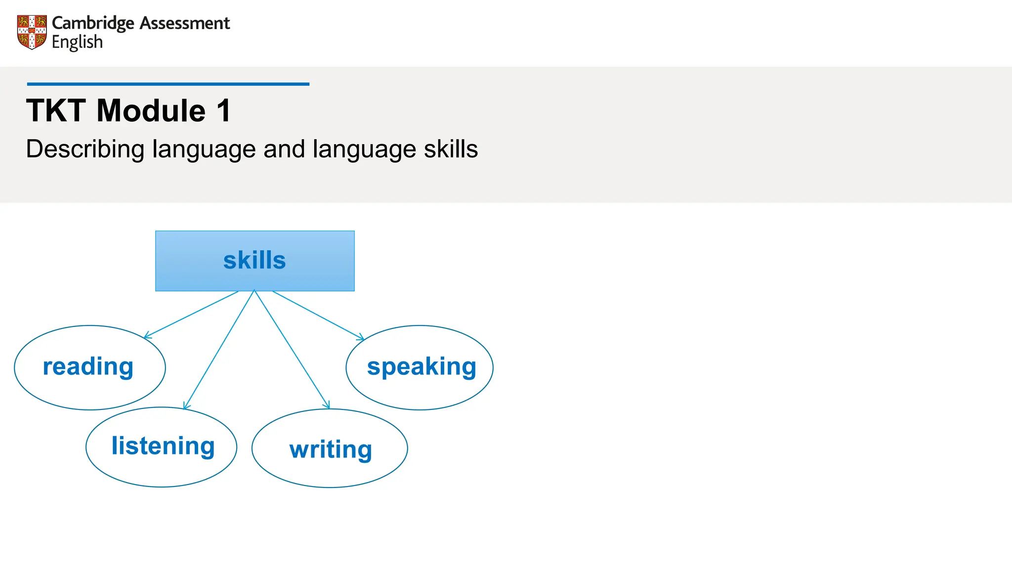 TKT Module 1 - Presentation_ Overvie.pdf