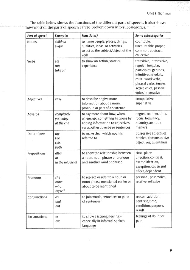 TKT Modules 1-3 second edition.pdf