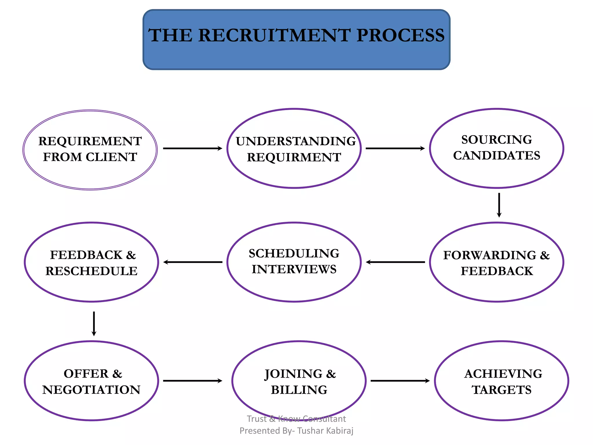 Recruiter Complete Training Module | PPTX