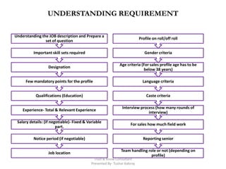 Recruiter Complete Training Module | PPTX