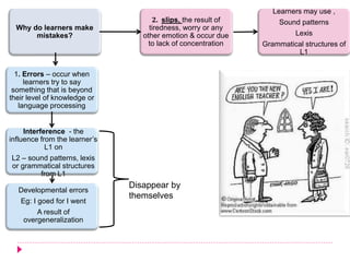 Tkt – unit 11 | PPTX